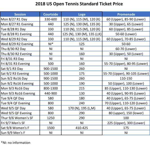 2019 US Open Tennis Ticket Tips and Prices - Delightful Plate