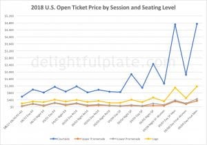 2018 US Open Tennis Ticket Tips and Prices - Delightful Plate