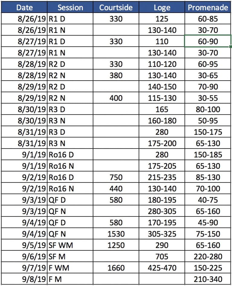 2019 US Open Tennis Ticket Tips and Prices - Delightful Plate