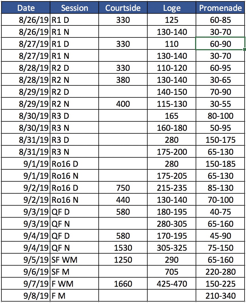 2019 US Open Tennis Ticket Tips and Prices - Delightful Plate